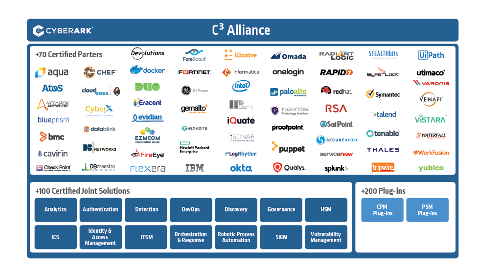 Enterprise Password Vault - CyberArk