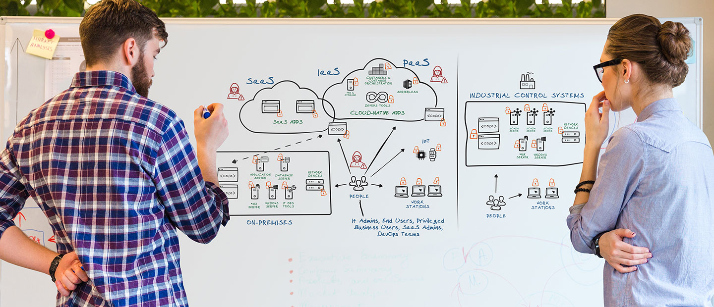 Privileged Access Management and Security | CyberArk Privileged Access Management and Security | CyberArk