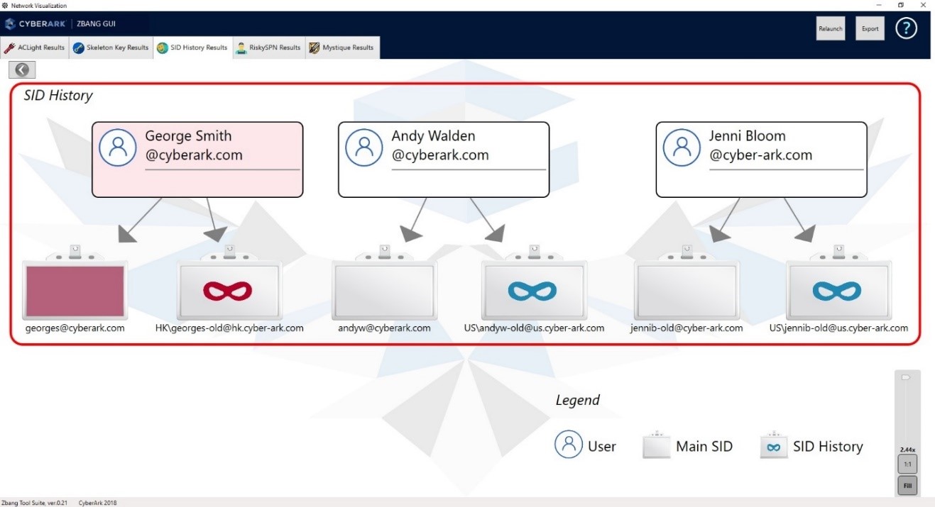 The Big zBang Theory – A New Open Source Tool