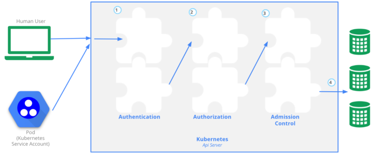 Securing Kubernetes Clusters by Eliminating Risky Permissions