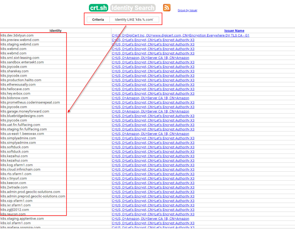 Kubernetes Pentest Methodology Part 2