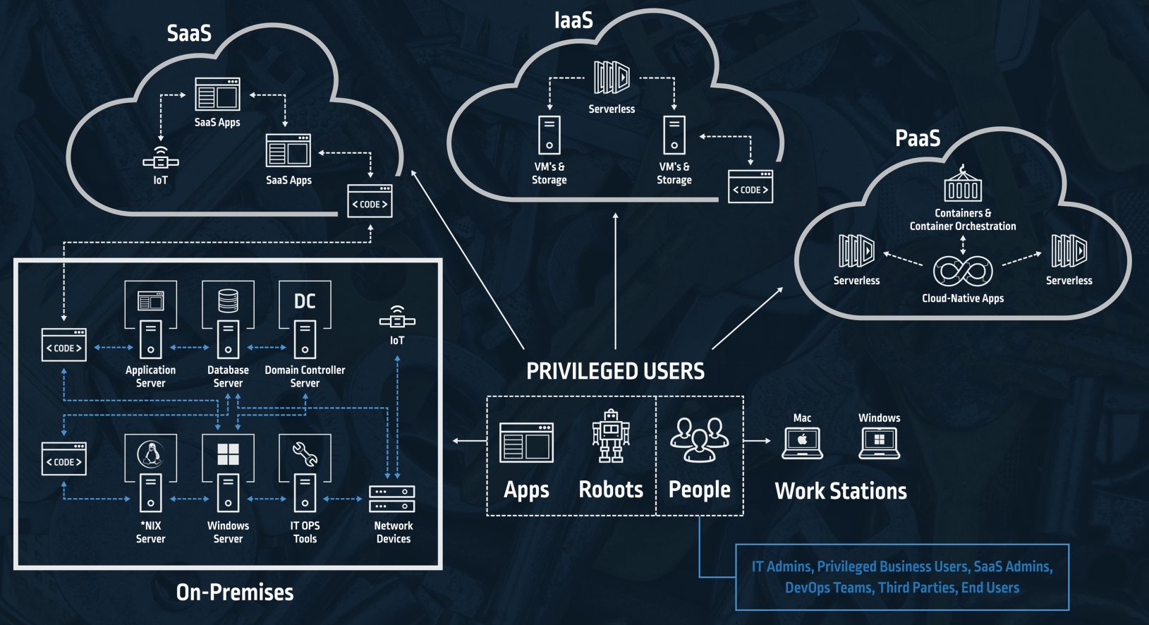 A Brief History of Securing the Hybrid Cloud | CyberArk A Brief History of Securing the Hybrid Cloud | CyberArk