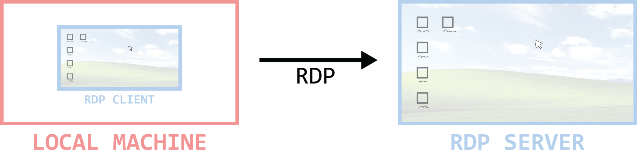 Rdp Meaning Learn The Basics Of The Remote Desktop Protocol Vmblog