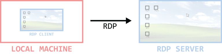 Explain Like I’m 5: Remote Desktop Protocol (RDP)