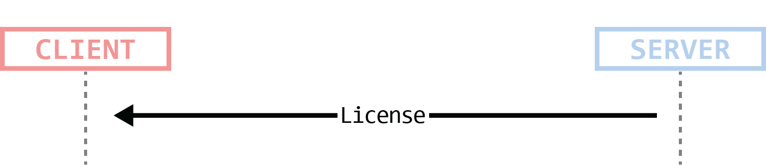 Explain Like I’m 5: Remote Desktop Protocol (RDP)