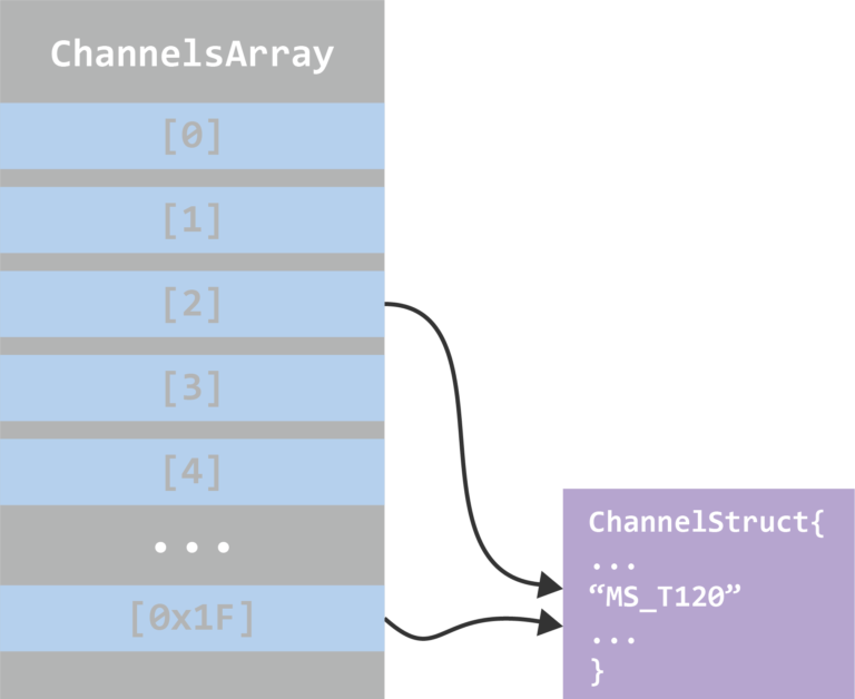 Explain Like I’m 5: Remote Desktop Protocol (RDP)