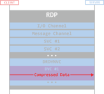 Explain Like I’m 5: Remote Desktop Protocol (RDP)