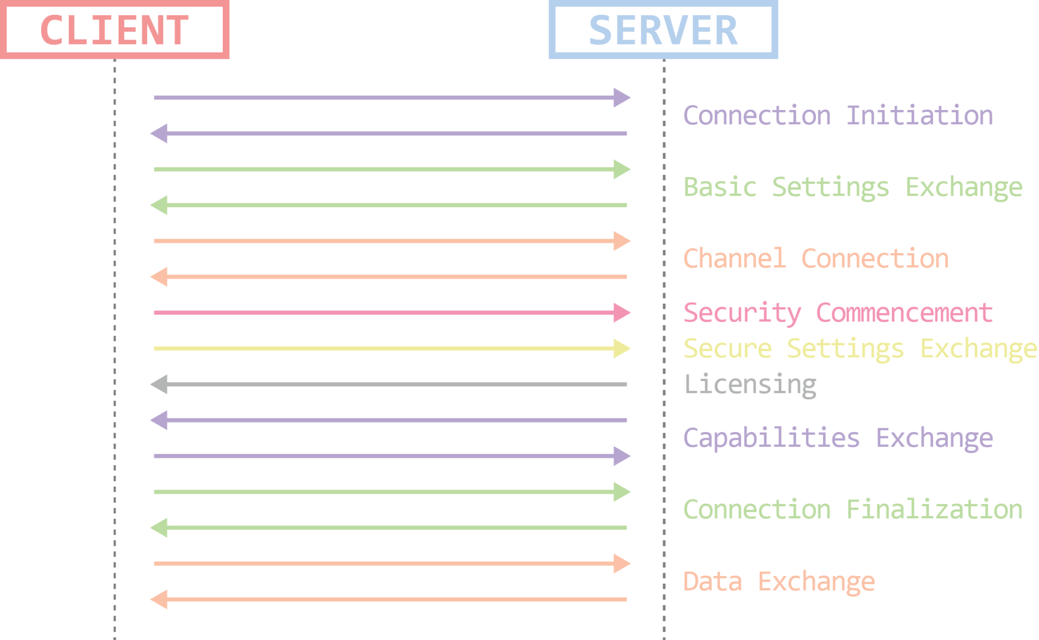 Explain Like I’m 5: Remote Desktop Protocol (RDP)