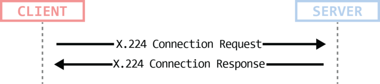 Explain Like I’m 5: Remote Desktop Protocol (RDP)