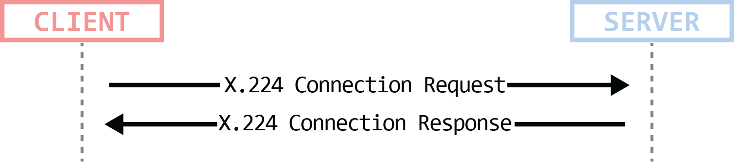 Explain Like I’m 5: Remote Desktop Protocol (RDP)