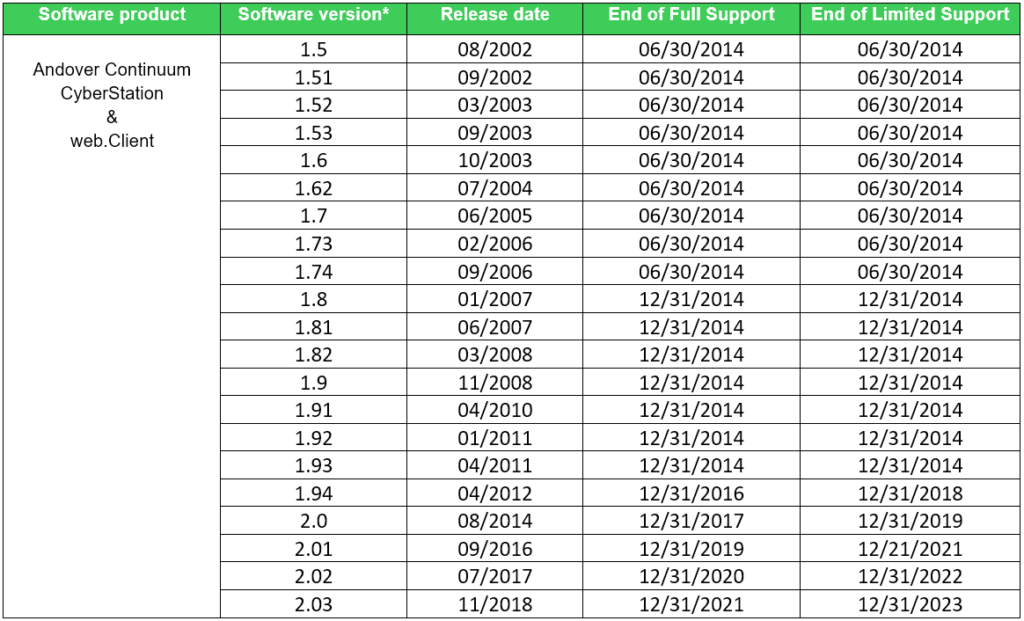 Bug Hunting Stories: Schneider Electric & The Andover Continuum Web.Client