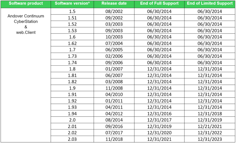 Bug Hunting Stories: Schneider Electric & The Andover Continuum Web.Client