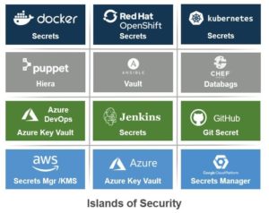 How Security Islands Prevent Effective Secrets Management