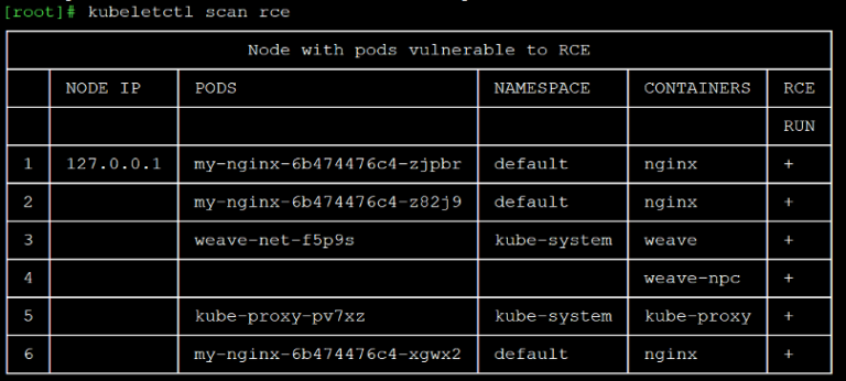Using Kubelet Client To Attack The Kubernetes Cluster