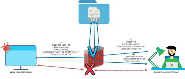 Your Network Through the Eyes of a Hacker