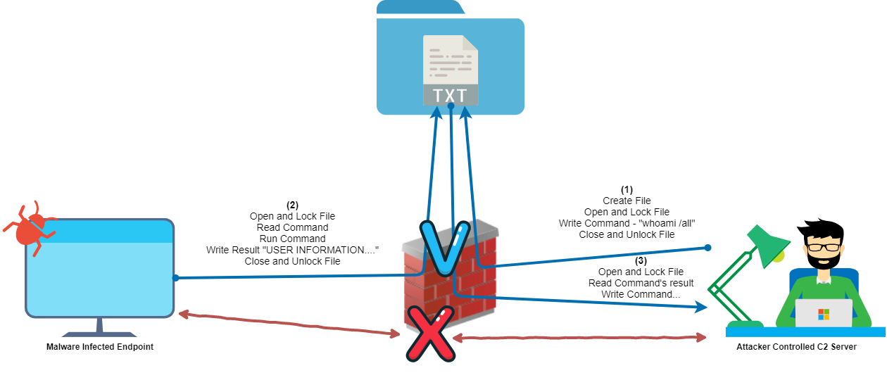 Your Network Through the Eyes of a Hacker