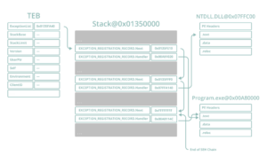 A Modern Exploration of Windows Memory Corruption Exploits – Part I ...