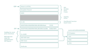 A Modern Exploration of Windows Memory Corruption Exploits – Part I: Stack Overflows