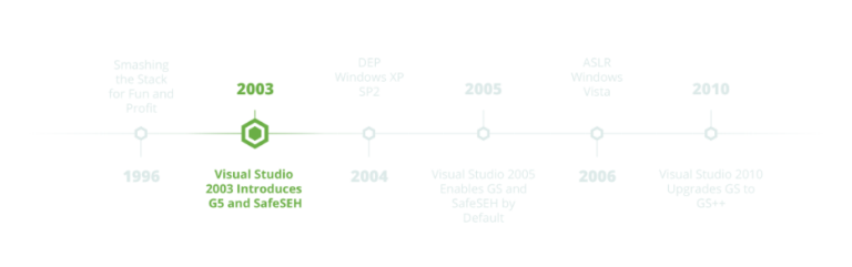 A Modern Exploration of Windows Memory Corruption Exploits – Part I ...