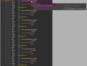 Meet Oski Stealer: An In-depth Analysis of the Popular Credential Stealer