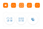 Lifecycle Management | CyberArk