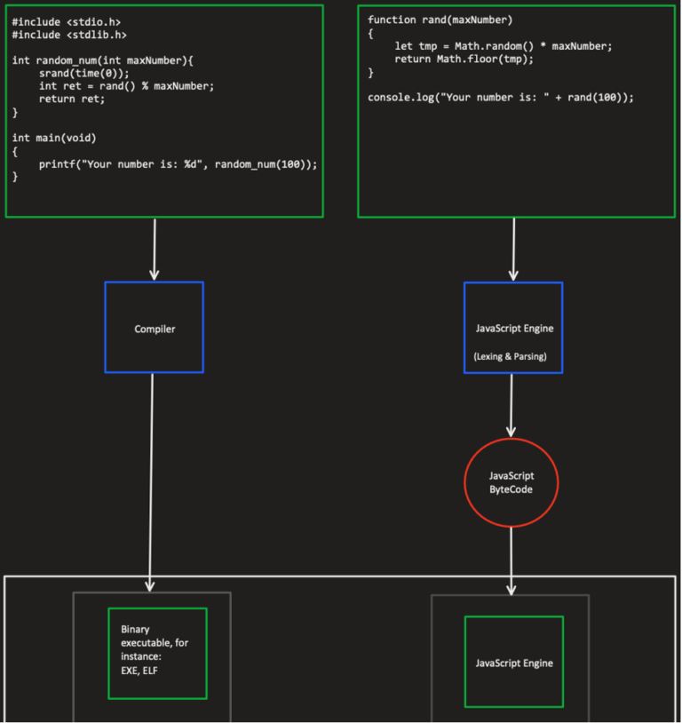 The Mysterious Realm of JavaScriptCore