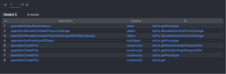 The Mysterious Realm of JavaScriptCore