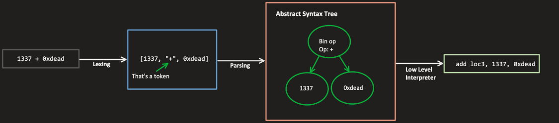 The Mysterious Realm of JavaScriptCore