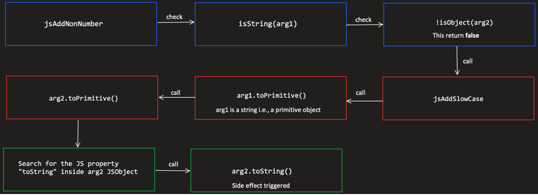 The Mysterious Realm of JavaScriptCore