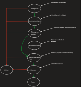 The Mysterious Realm of JavaScriptCore