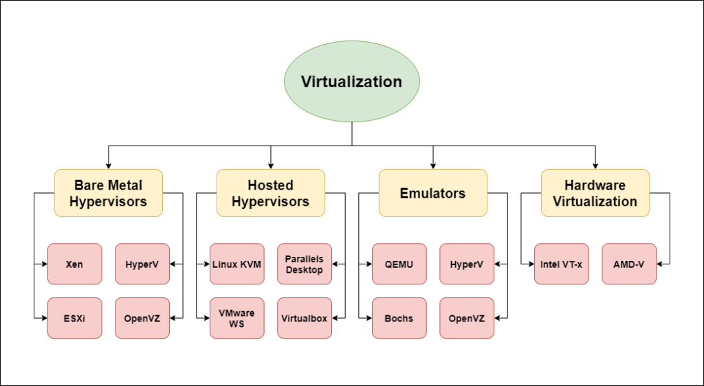 Virtual Cloak: Virtualization as Malware