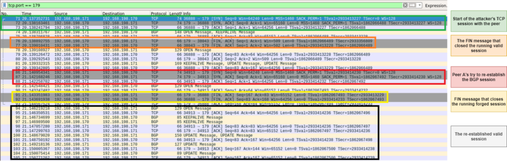 Attacking Kubernetes Clusters Through Your Network Plumbing Part 2