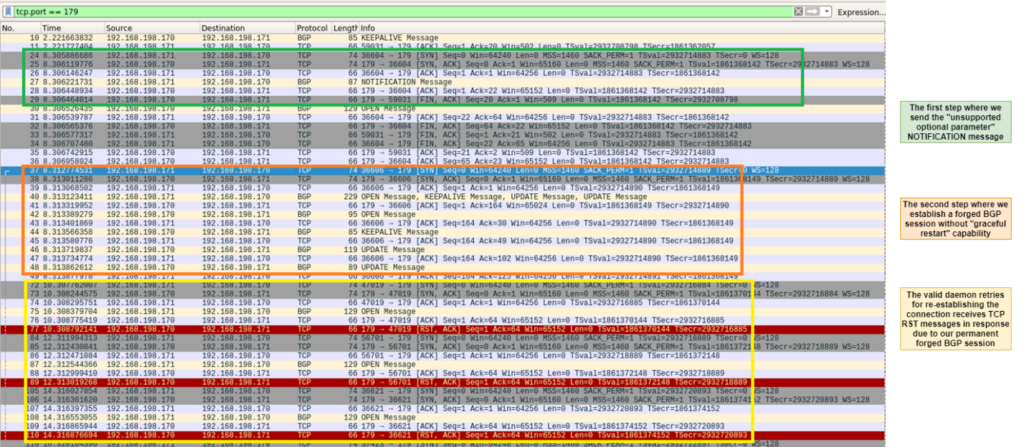 Attacking Kubernetes Clusters Through Your Network Plumbing Part 2