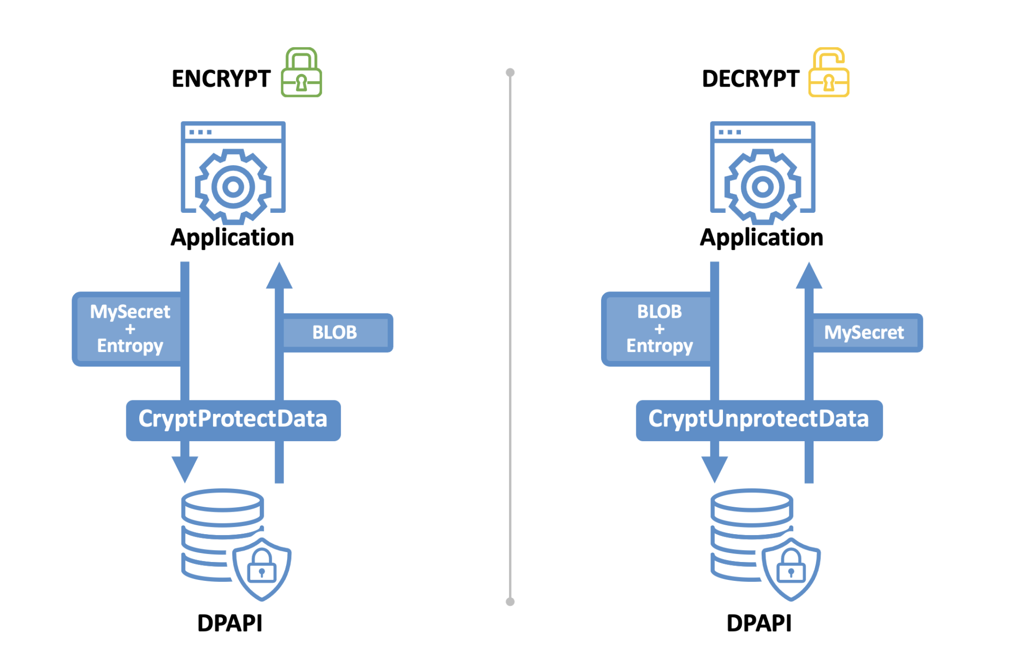 Best Defense? Our Red Team Lead Reveals 4 MFA Bypass Techniques