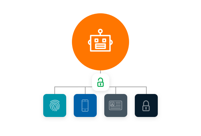 RPA and Bot Automation Solutions | CyberArk RPA and Bot Automation Solutions | CyberArk