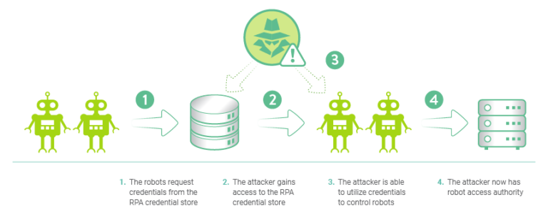 What is Bot? - Definition