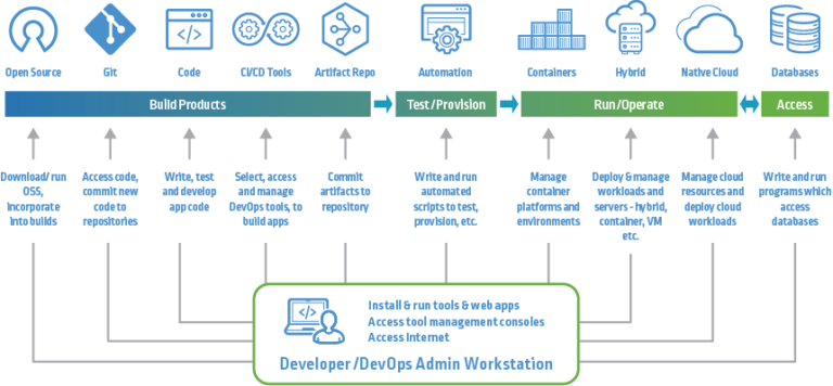 What is CI/CD Pipeline? – Definition What is CI/CD Pipeline? – Definition