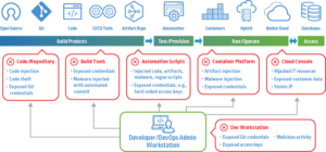 What is CI/CD Pipeline? – Definition