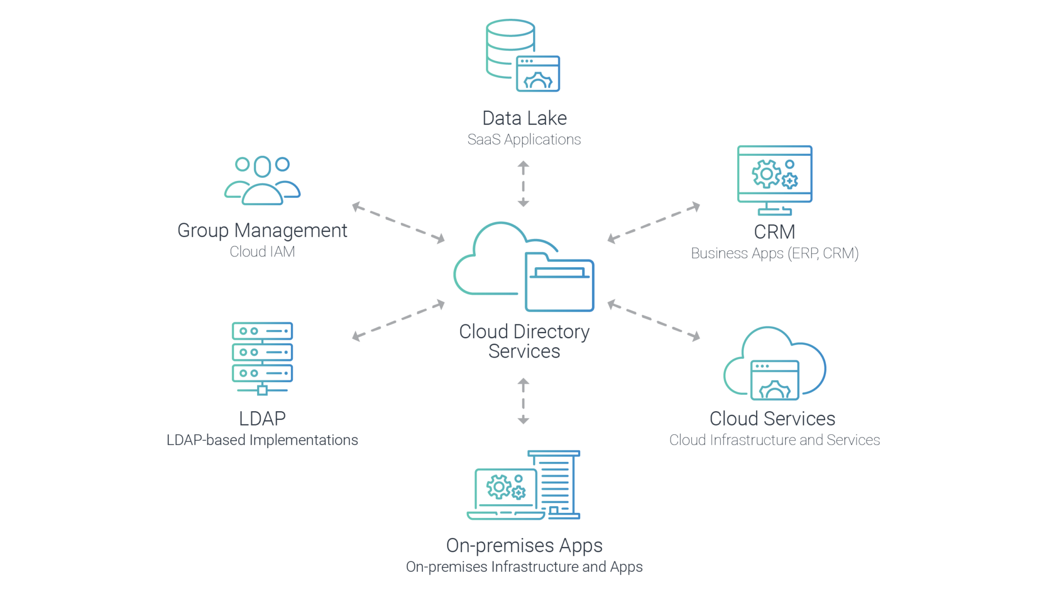 What is Directory Services? - Definition