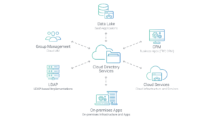 What is Directory Services? - Definition