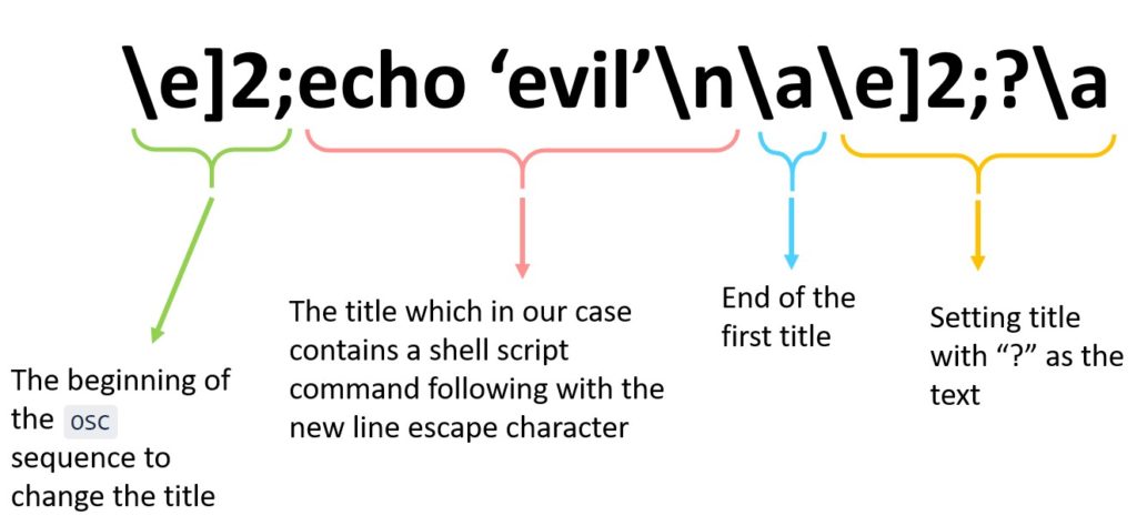 Don’t Trust This Title: Abusing Terminal Emulators with ANSI Escape ...
