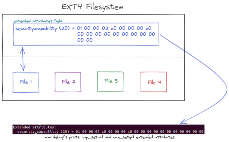 How Docker Made Me More Capable and the Host Less Secure
