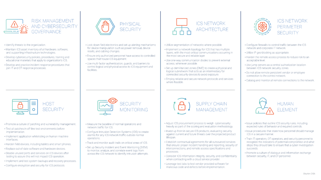 What is Operational Technology (OT) Cybersecurity?