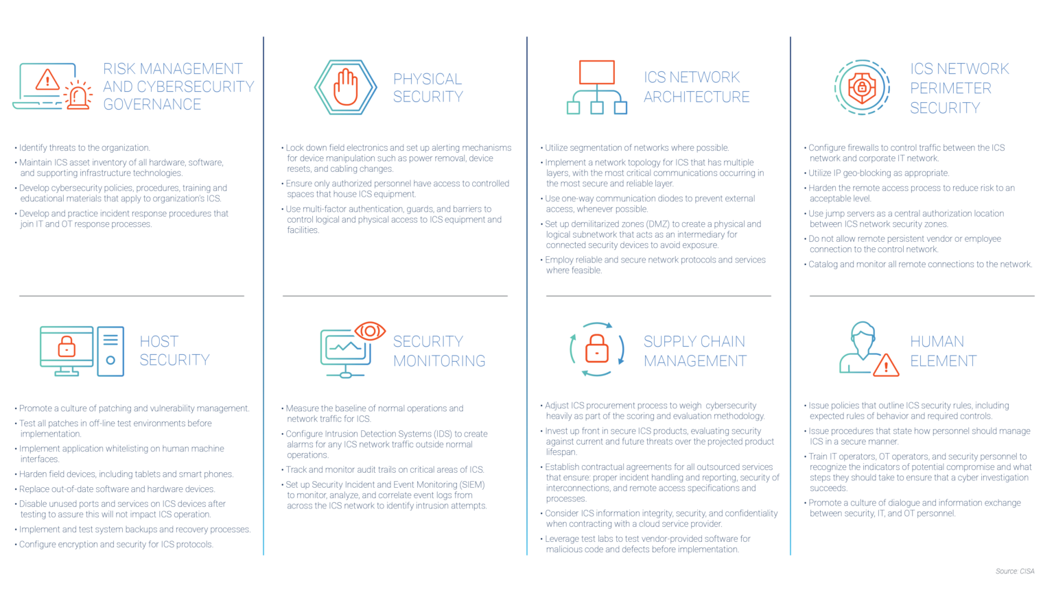 What is Operational Technology (OT) Cybersecurity?