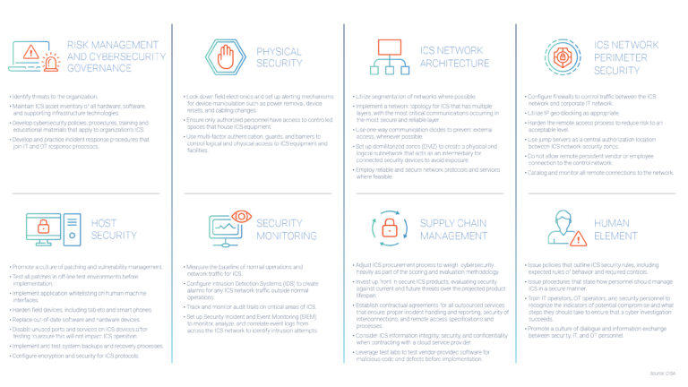 What is Operational Technology (OT) Cybersecurity?