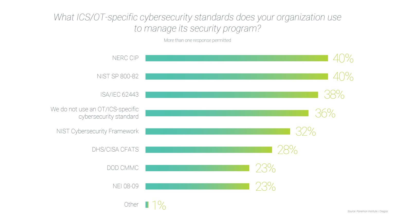 What is Operational Technology (OT) Cybersecurity?