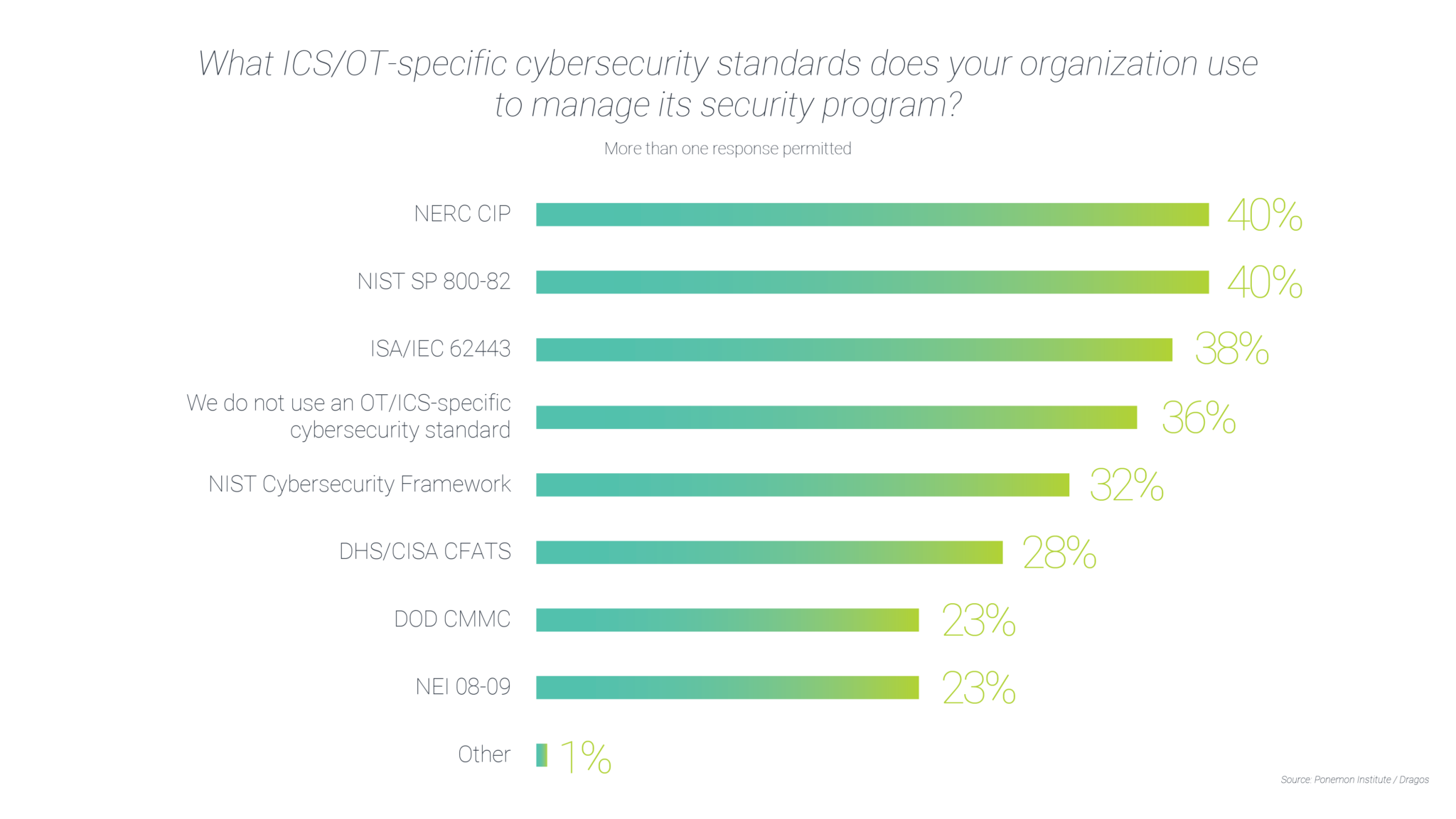 What is Operational Technology (OT) Cybersecurity?