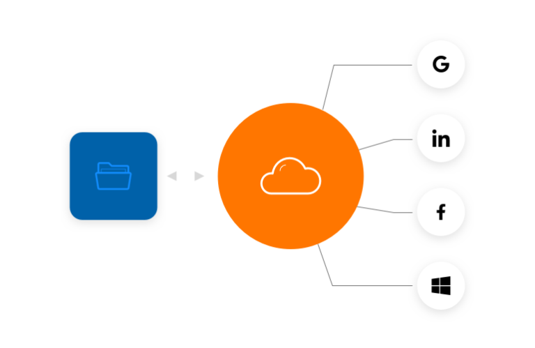 Single Sign-On Solutions | CyberArk