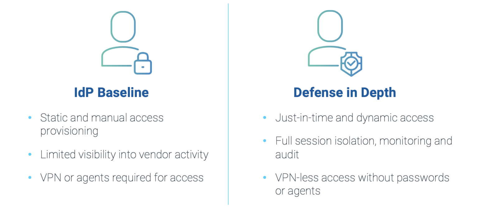 4 Ways to Strengthen Your Identity Provider with Defense in Depth