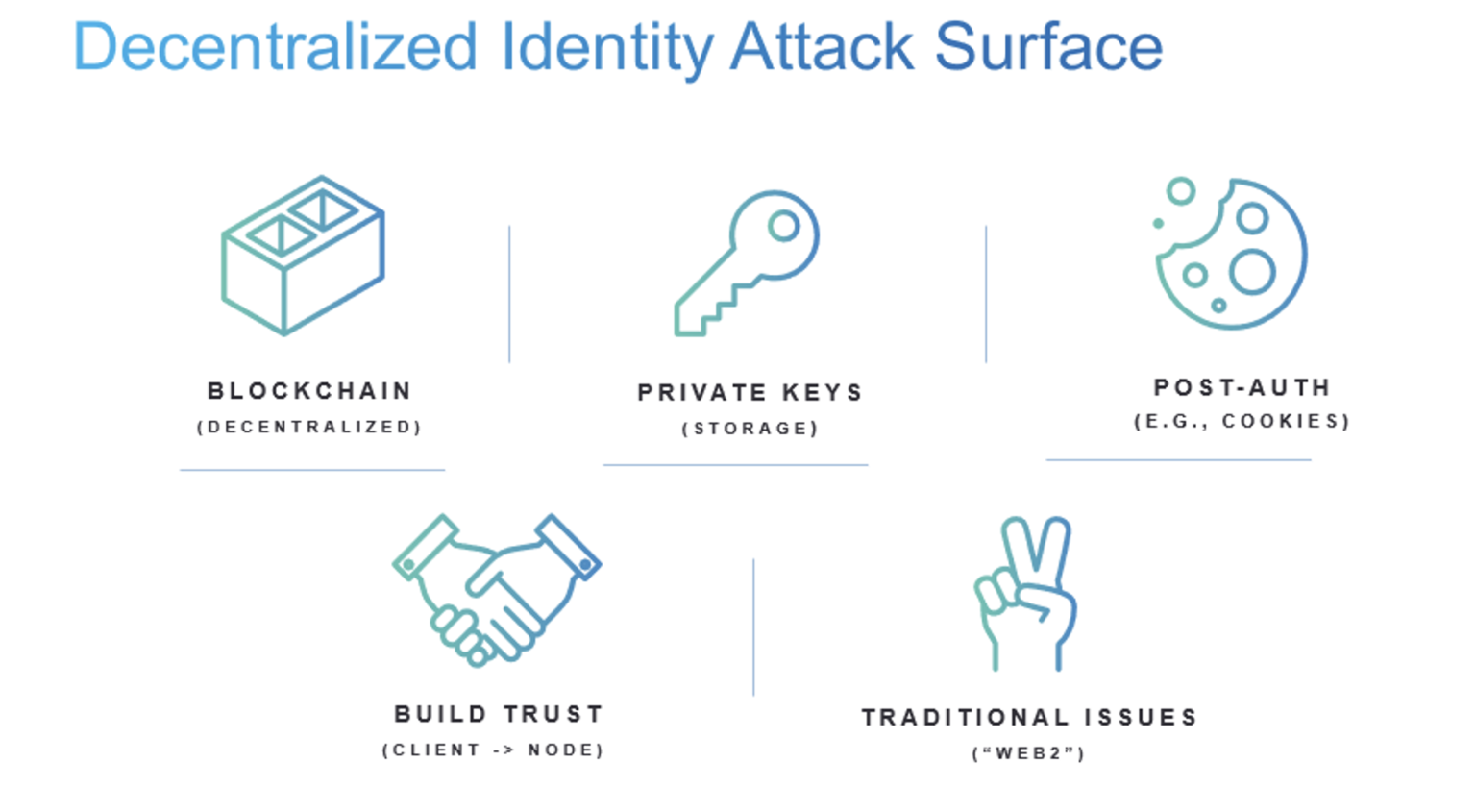 Decentralized Identity on the Blockchain Promises a New Era of Consumer Privacy. But Can It ...